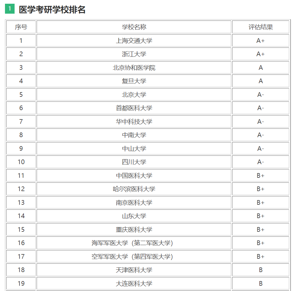 医学考研学校排名,医学考研辅导集训营,郑州考研培训机构收费标准 知乎