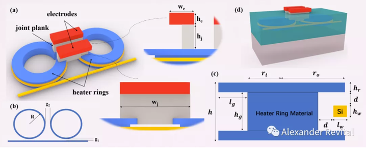 DEVICE，MODE，FDTD联合仿真 - 知乎