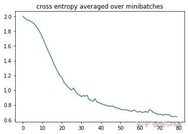 图神经网络16-DGL实战：构建图神经网络（GNN）模块 - 知乎