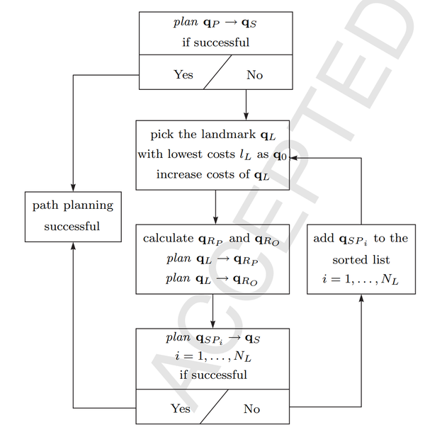 paper阅读：Optimisation based path planning for car parking in narrow ...