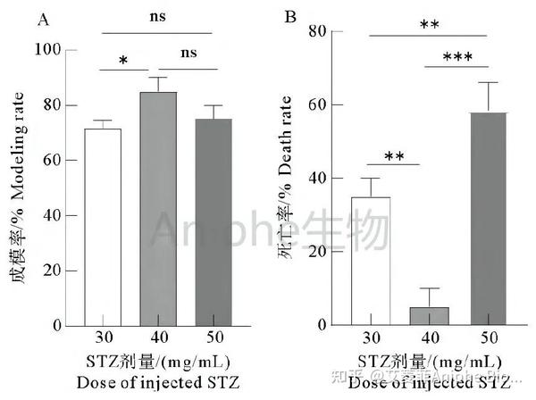 疾病模型|一文了解2型糖尿病（T2DM）动物模型的常用造模方法！ - 知乎