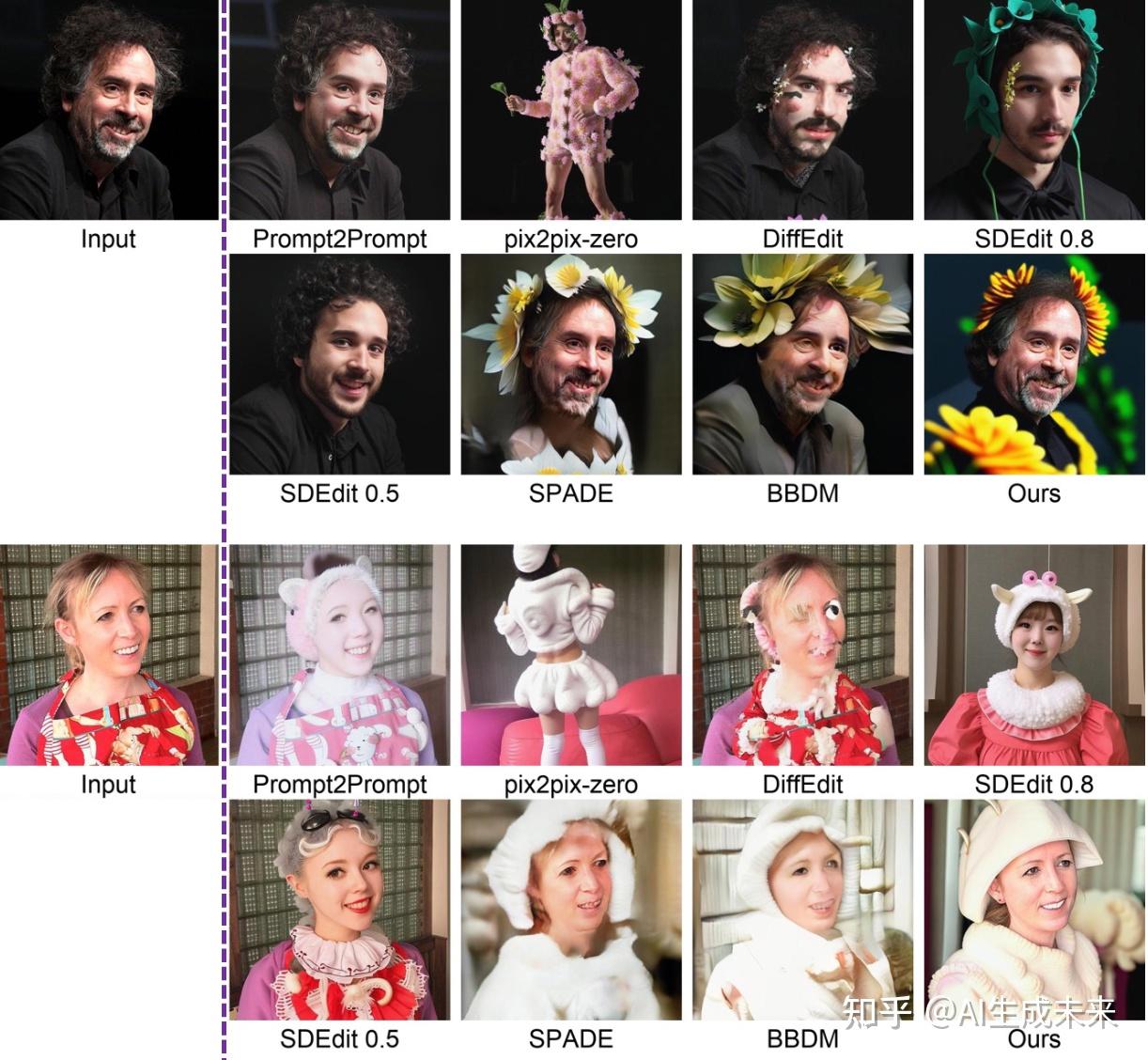 超越DiffEdit、SDEdit等6大编辑模型！字节等提出人像服饰、卡通表情编辑新SOTA！ - 知乎
