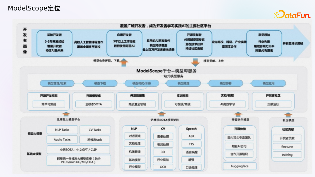 ModelScope 视觉检测&关键点系列模型与应用介绍 - 知乎