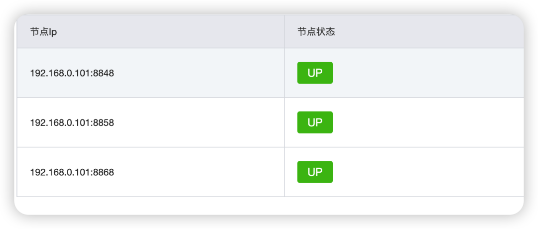 5000 字 | 14 图 | 揭秘 Nacos 的 AP 架构 「Distro 一致性协议」 - 知乎