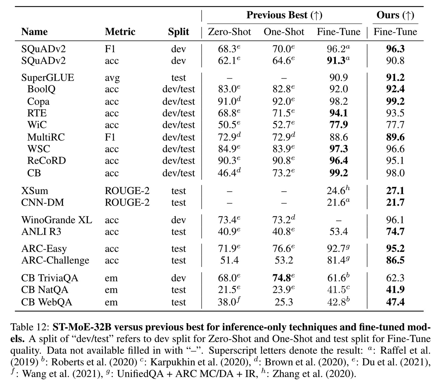 MoE模型的前世今生 - 知乎