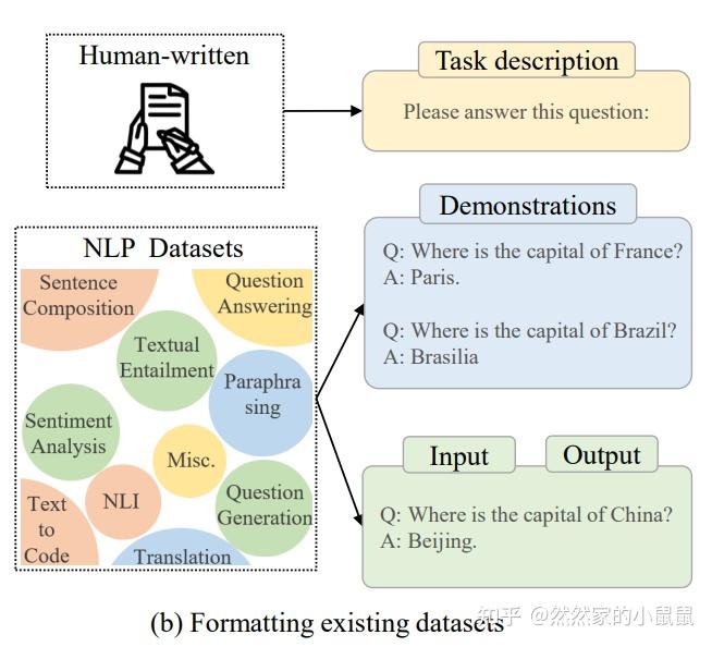 《A Survey of Large Language Models》笔记 - 知乎