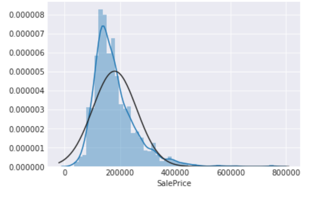 Kaggle实战(二)： - 知乎