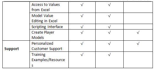 TreeAge Pro 决策分析模型软件 - 知乎