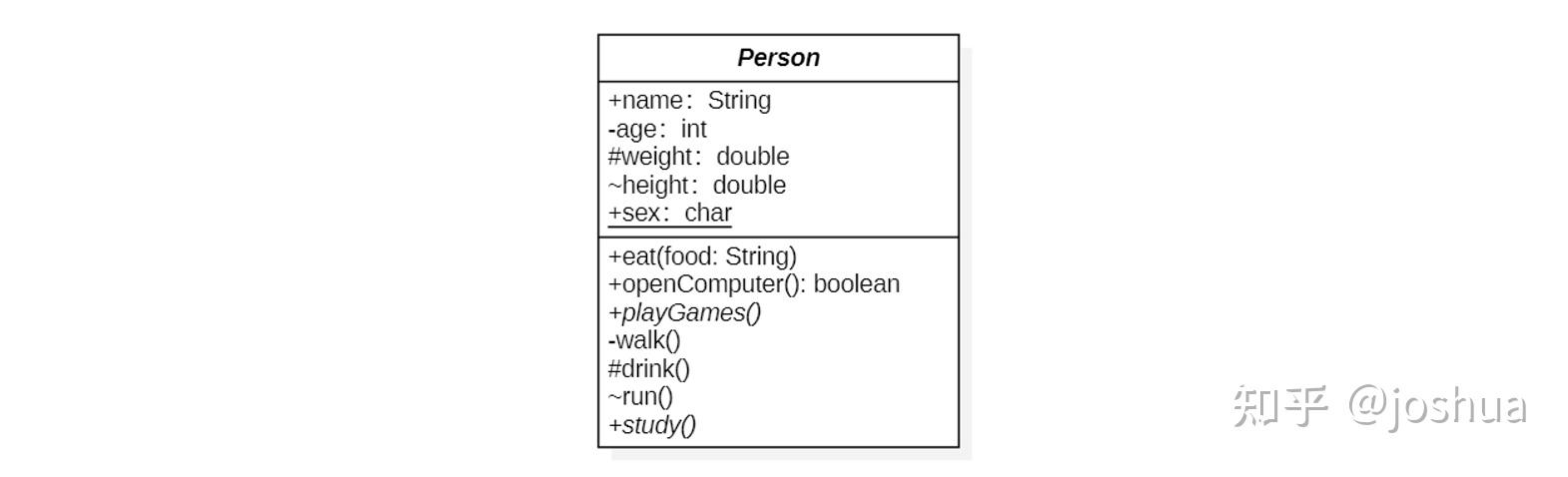 一文了解UML！ - 知乎