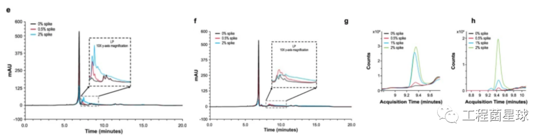 【耀文解读】基于IP-RP-HPLC分析mRNA疫苗中的杂质：脂质 mRNA加合物 - 知乎