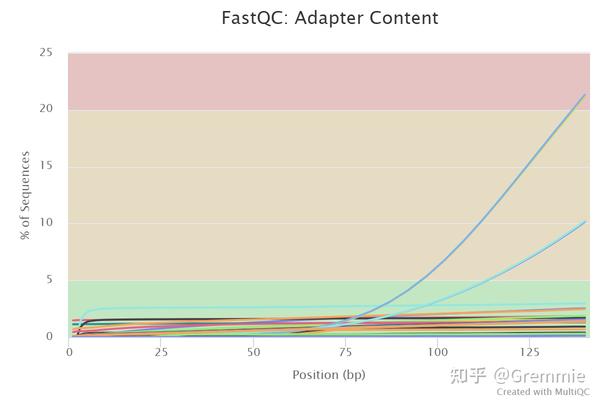 ChIP-seq数据分析全流程实战详解-pHGG的组蛋白修饰分析 - 知乎