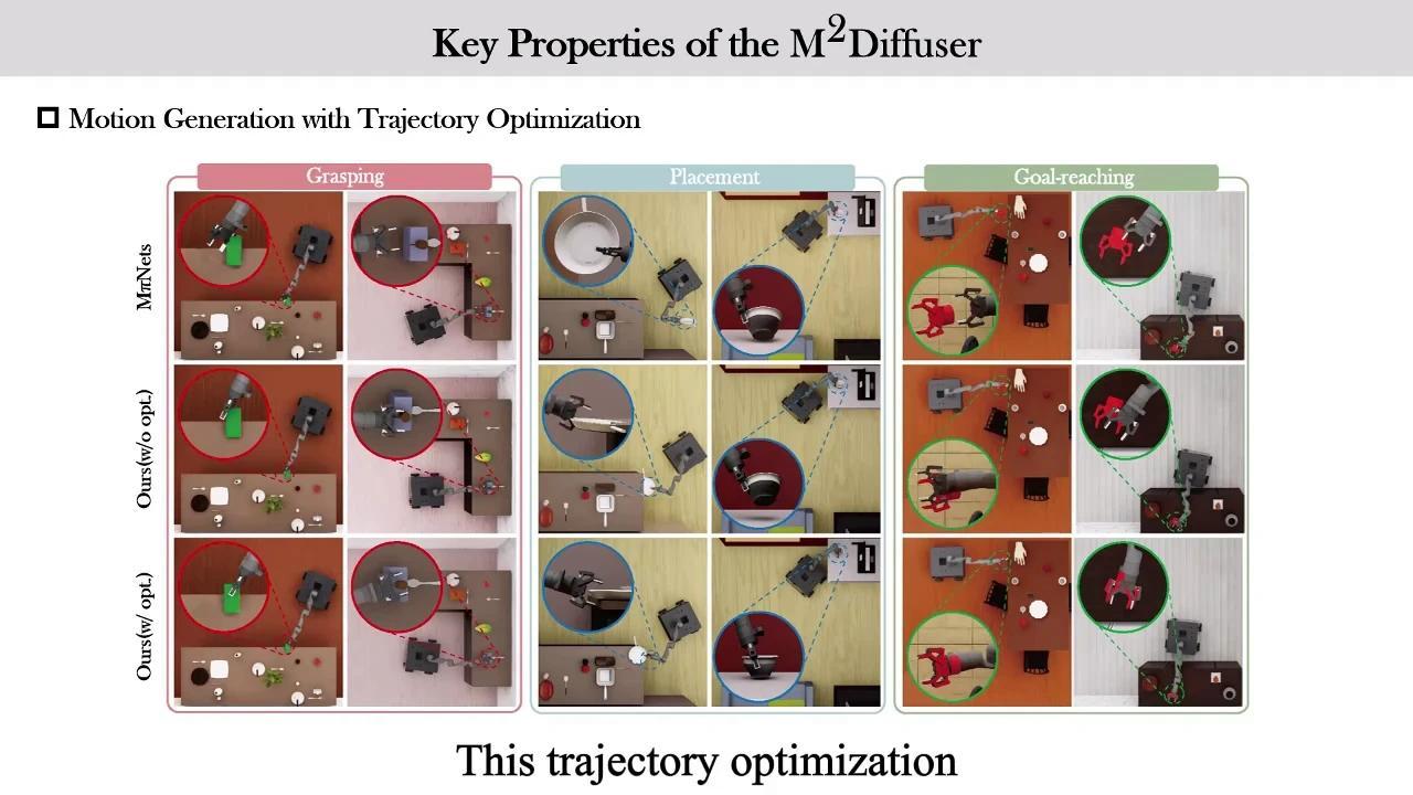 T-PAMI 2025 | M2Diffuser：基于扩散模型的机器人移动操作轨迹优化 - 知乎