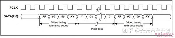 详细的摄像头模组工作原理 - 知乎