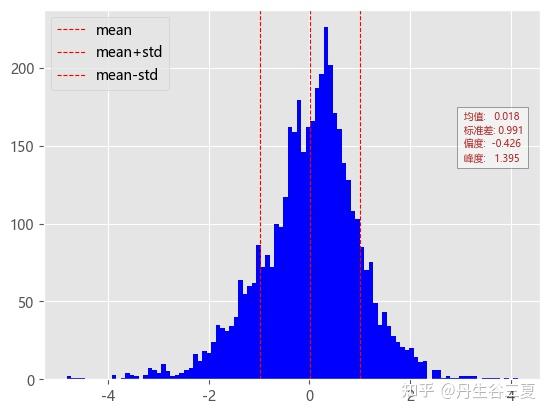 研报复现系列（5）基于阻力支撑相对强度（RSRS）的市场择时 - 知乎