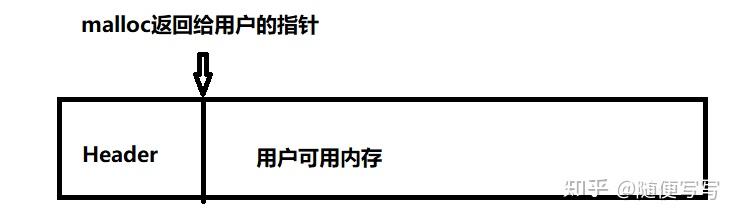 CSAPP:Lab5-Malloc Lab（满分） - 知乎