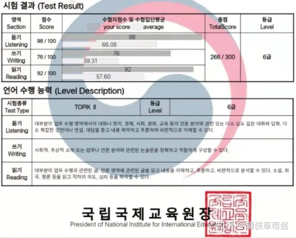 非韩专生过TOPIK6级难吗？有什么零基础快速学习韩语的方法？