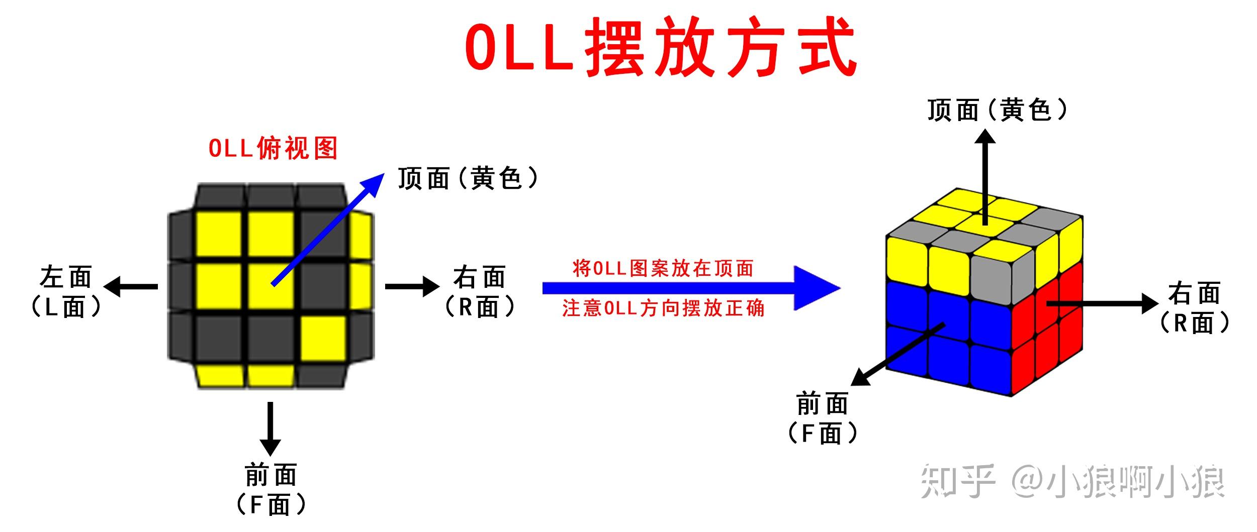 【高级篇】（四）三阶魔方CFOP高级玩法之——OLL - 知乎