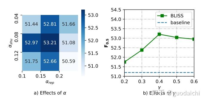 BLISS: Robust Sequence-to-Sequence Learning via Self-Supervised Input ...