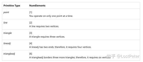Vulkan学习例子012: vulkan_012_shadering 各种类型Shader使用集合 - 知乎