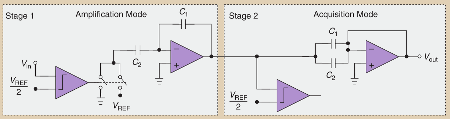王小桃带你读文献：Pipelined ADC 与 SAR ADC 基本知识 A Tale of Two ADCs: Pipelined ...
