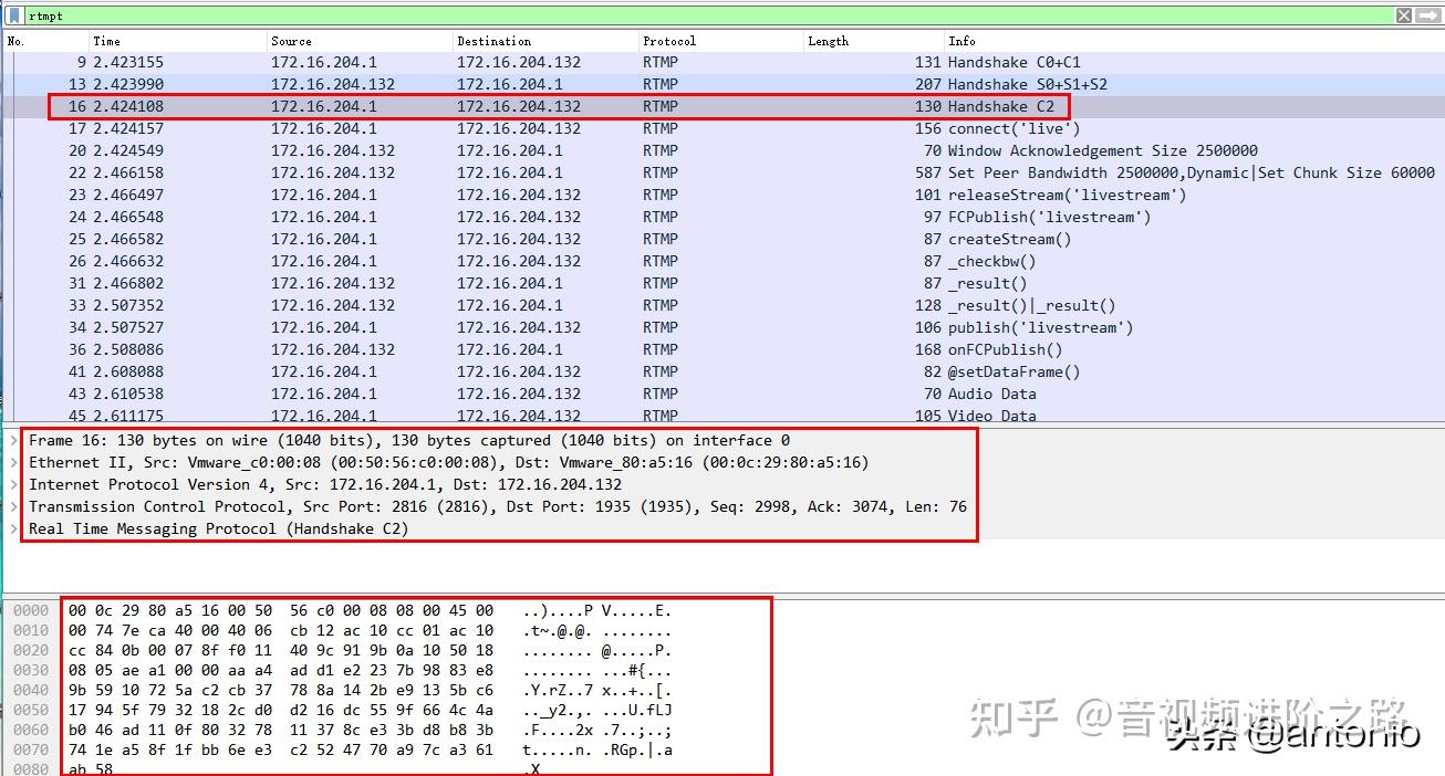流媒体推拉流实战之RTMP协议分析(BAT面试官推荐) - 知乎