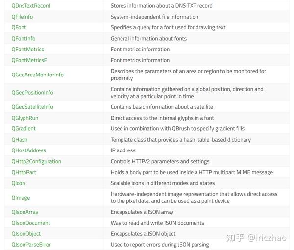 一文总结Qt隐式共享 - 知乎