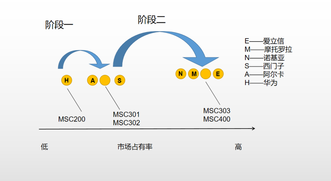 通信历史连载214-华为之GSM的那些事 - 知乎