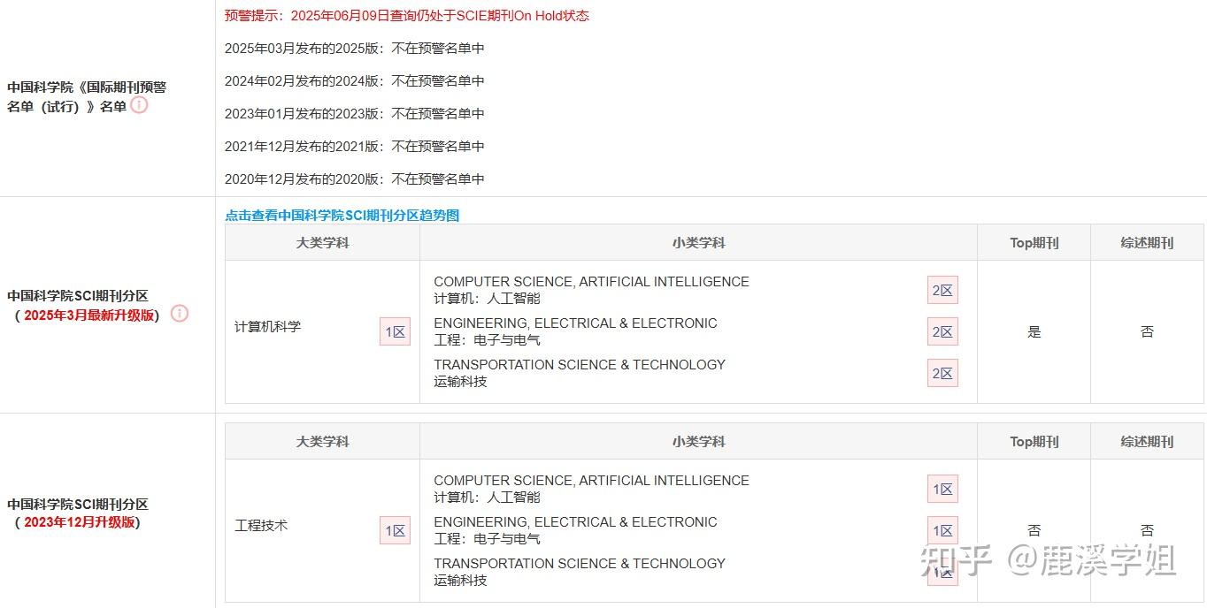 黑马逆袭！曾被“On Hold”的CCF-C刊 IEEE-TIV，竟跃升中科院1区Top！解禁在即？ - 知乎