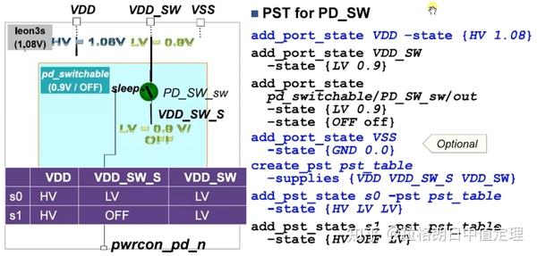 UPF低功耗设计 - 知乎