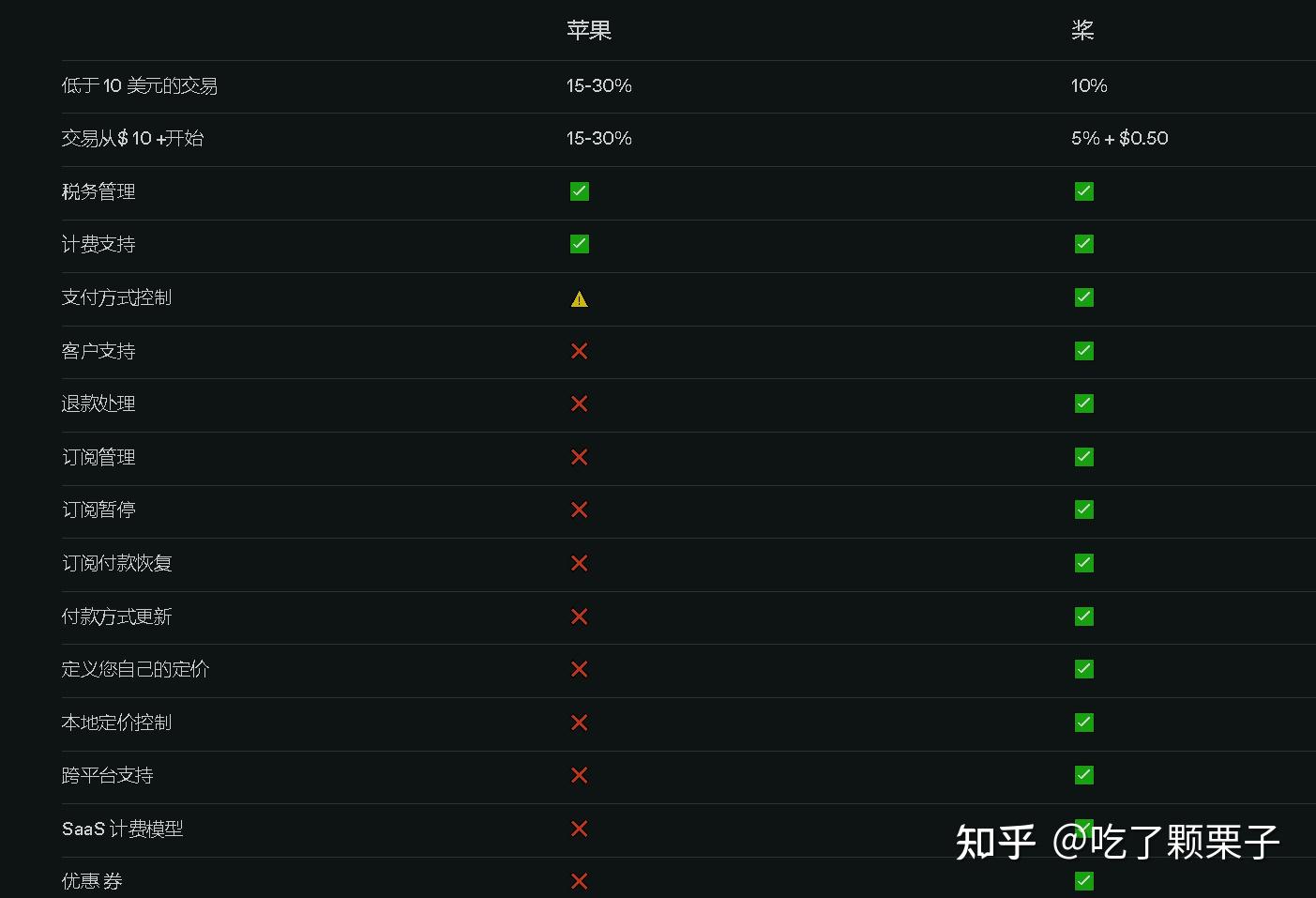 Paddle平台收款介绍 - 知乎