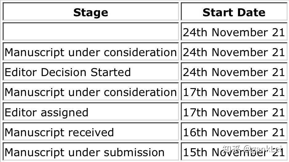 今天起开始更新一篇文章的投稿。。。 - 知乎