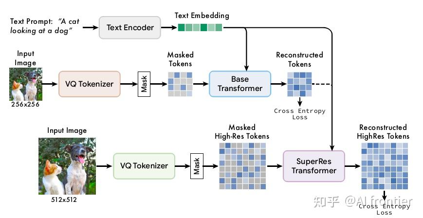 谷歌新一代生成模型Muse简述 - 知乎