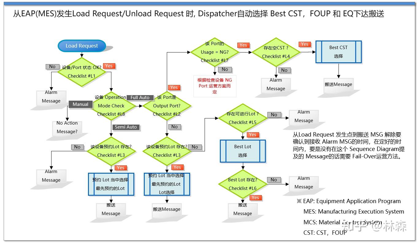 RTD，实时派单 - 知乎