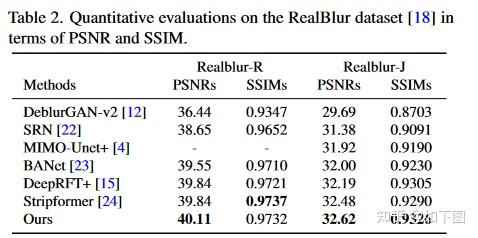 Efficient Frequency Domain-based Transformers for High-Quality Image Deblurring(用于高质量图像去模糊的高效频域 ...