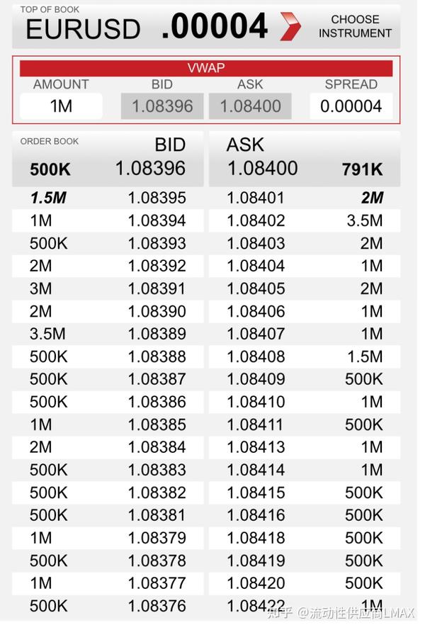 LMAX的五大优势 - 知乎
