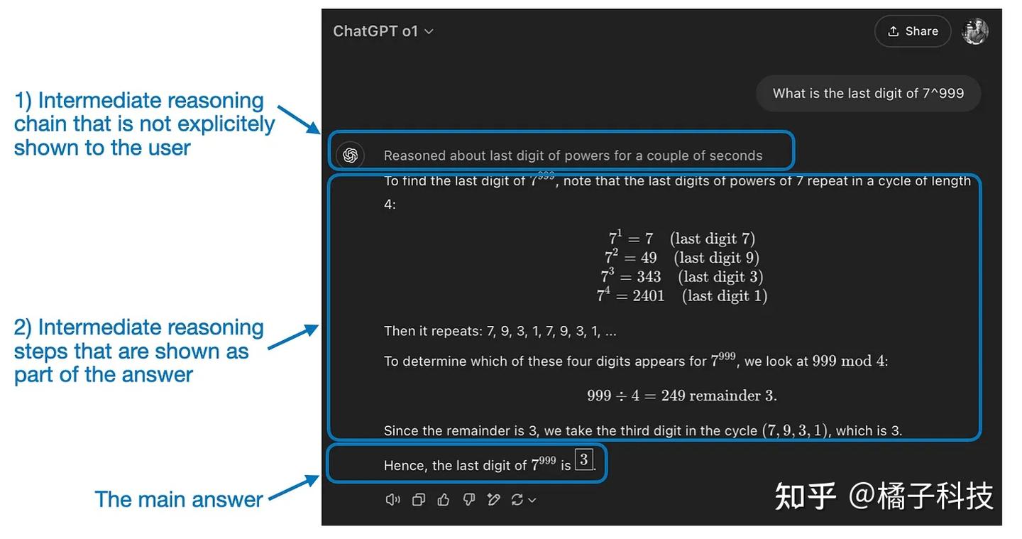 Reasoning LLMs地表最强综述：基于DeepSeek R1,学习"理解推理型大语言模型" - 知乎