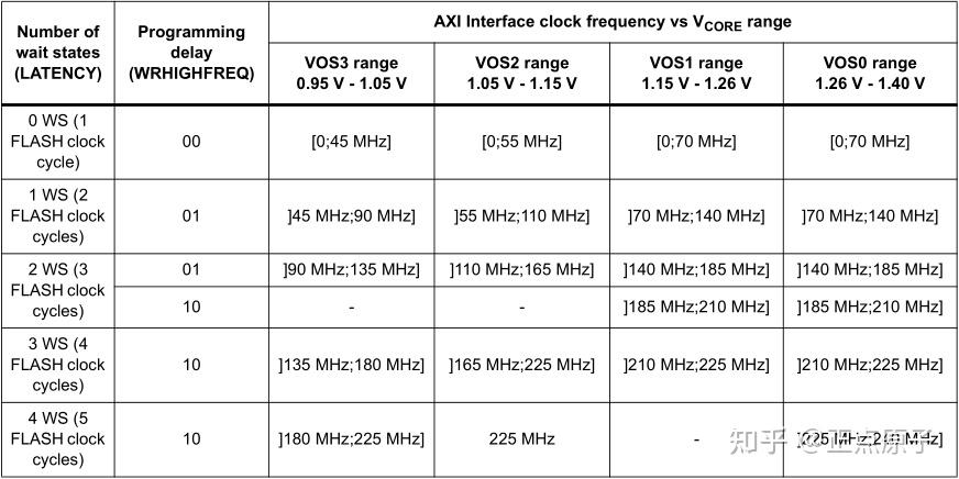 《MiniPRO H750开发指南》第四十二章 FLASH模拟EEPROM实验 - 知乎