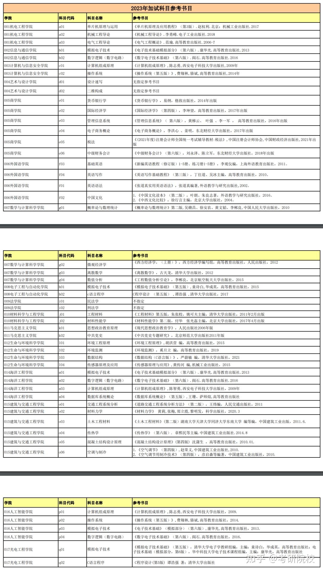 2024考研|桂林电子科技大学报考条件、专业目录、分数线、报录比等考研院校信息汇总-269 - 知乎