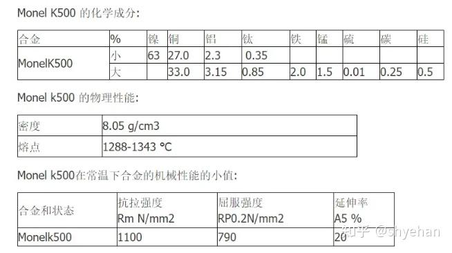 Monel K500高温合金生产研发和分析 - 知乎