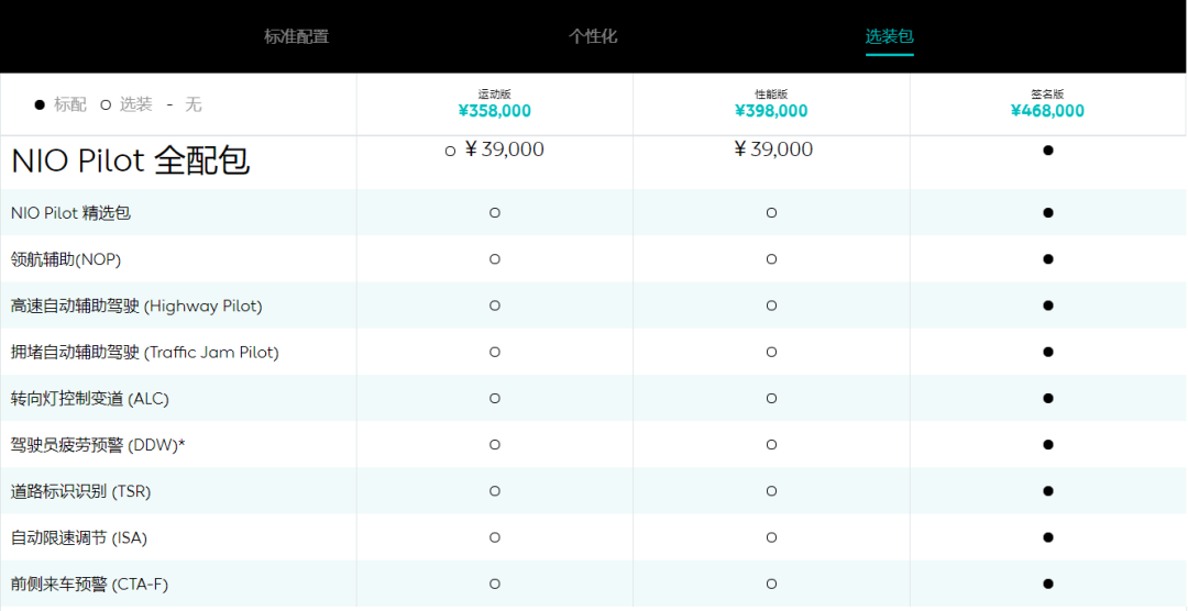 蔚来NIO自动辅助驾驶Pilot升级之路（附超全功能详解） - 知乎