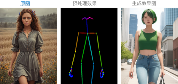 太实用了！关于ControlNet，这篇你一定要看 - 知乎