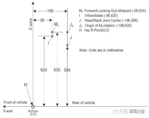 UN-R158倒车监控系统法规解读及认证测试要求（下） - 知乎