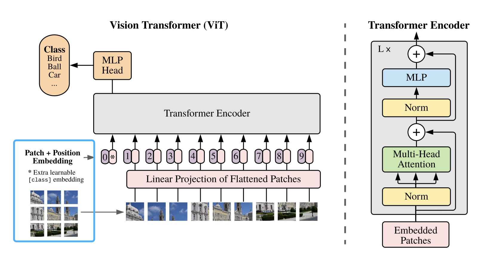 时序必读论文05｜PatchTST : 时序数据Patch已成趋势【ICLR 2023】 - 知乎