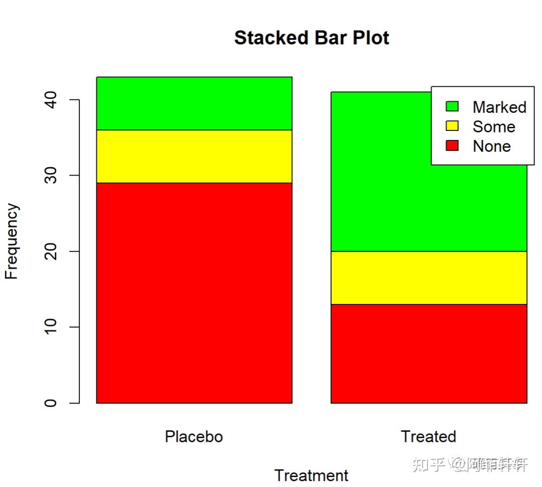 第6章 基本图形--条形图 - 知乎