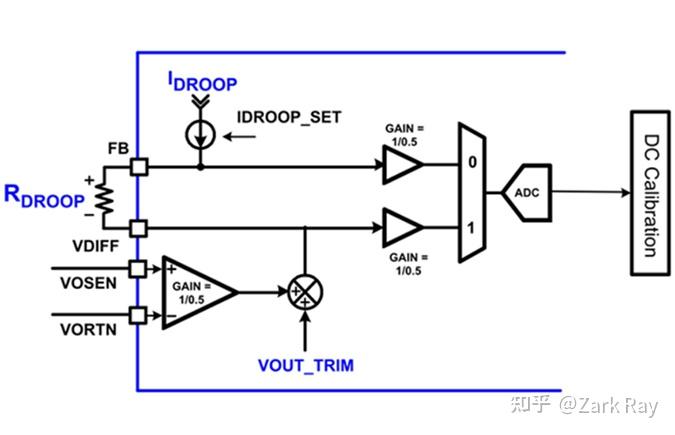 多相降压变换器的Load-Line设计 - 知乎