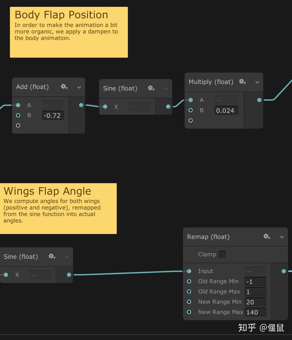 研究一下unity官方的Visual Effect Graph案例（其一） - 知乎
