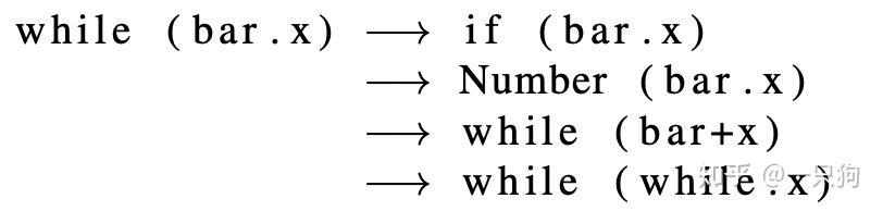 一起读论文: Token-Level Fuzzing - 知乎