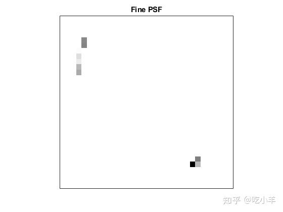 MATLAB图像处理：57：使用Lucy-Richardson算法对图像进行去模糊 - 知乎