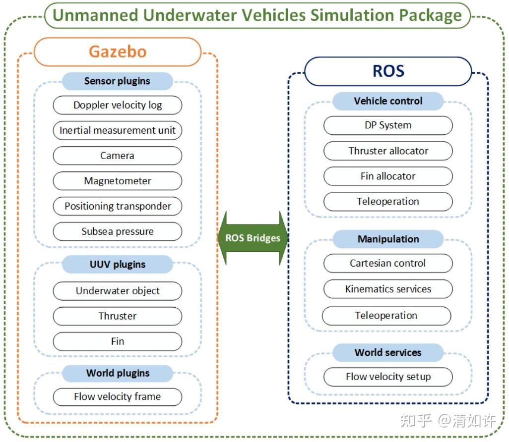 UUV Simulator介绍与安装 - 知乎