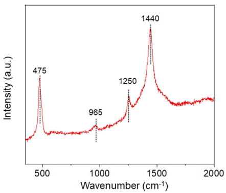 原位系列之原位拉曼篇2 - 知乎